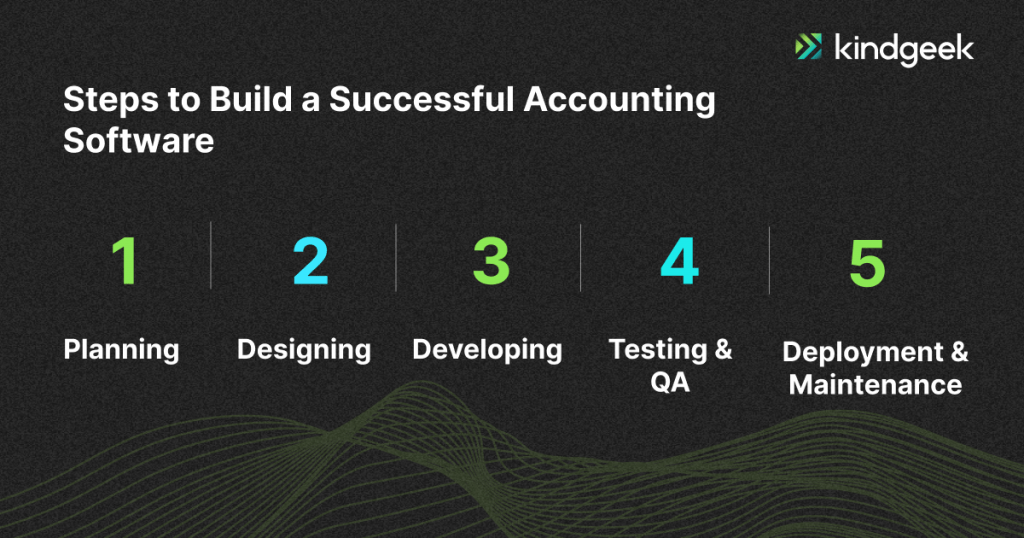How to Create Accounting Software: What You Need to Know | Kindgeek