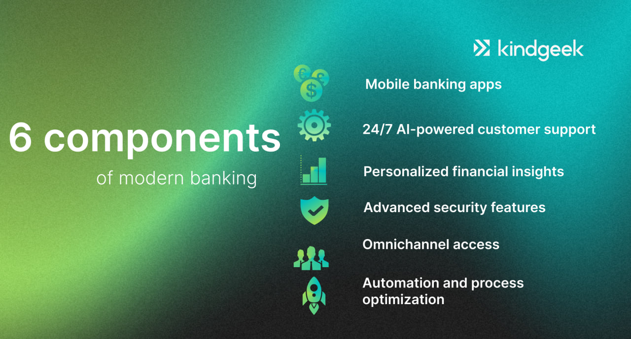 Digital Transformation Trends in Banking: What You Need to Know | Kindgeek