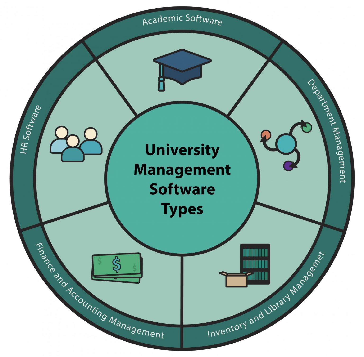 How to Develop a University Management Software | KindGeek