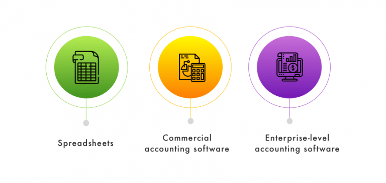 How to Build Custom Accounting Software | KindGeek