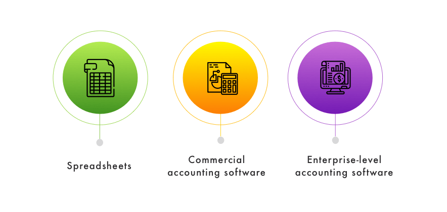 How to Build Custom Accounting Software | KindGeek