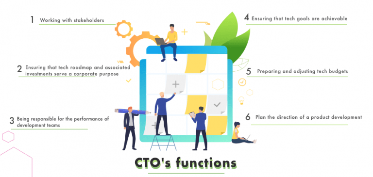 How to Find a CTO for Your Company | KindGeek