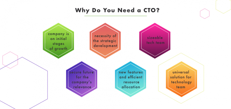 How to Find a CTO for Your Company | KindGeek