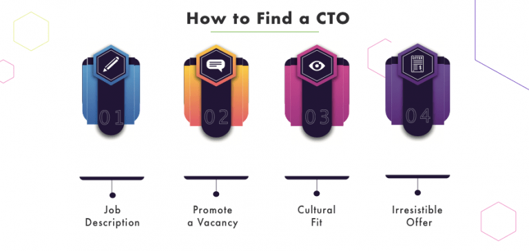 How to Find a CTO for Your Company | KindGeek