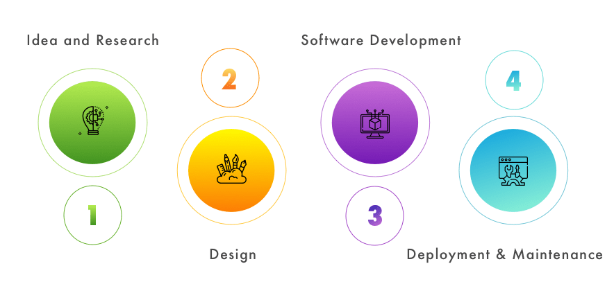 How to Build Custom Accounting Software | KindGeek