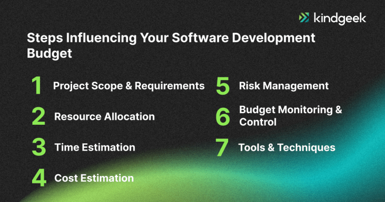 How to Plan a Budget for Software Development | Kindgeek