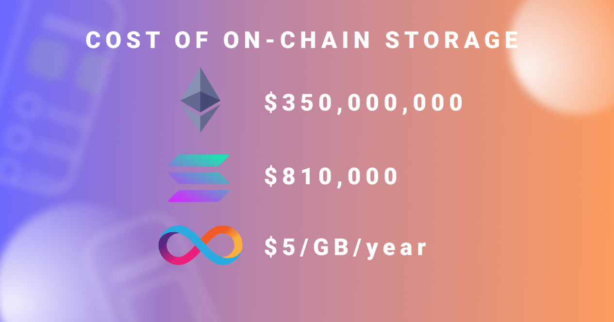 Dfinity: a Web 3.0, ICP technology and future of blockchain