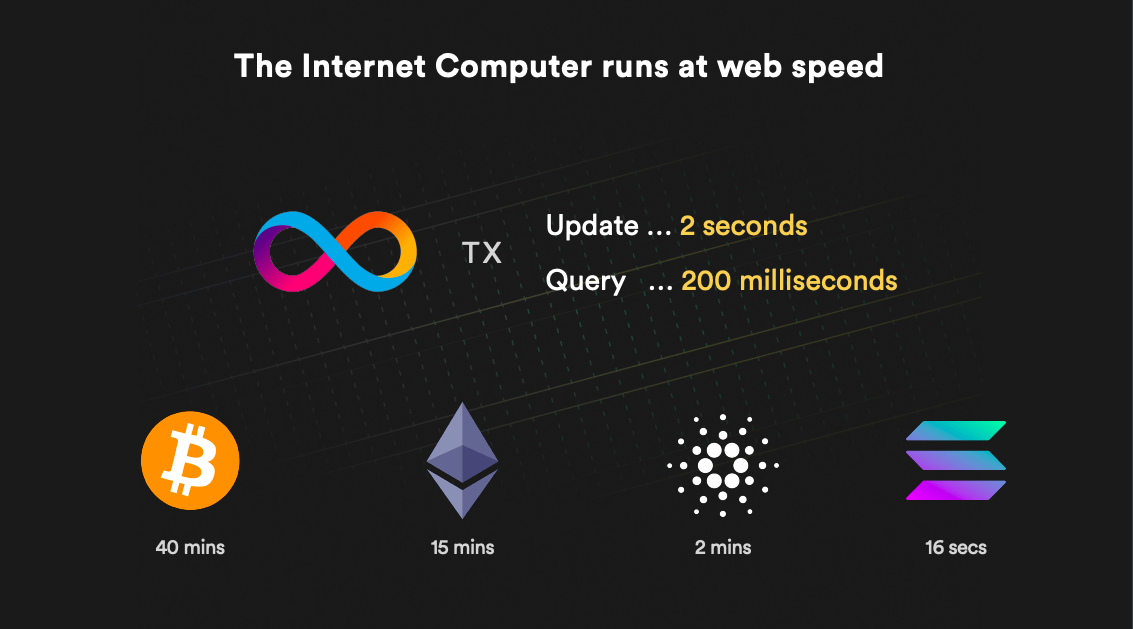 Dfinity: a Web 3.0, ICP technology and future of blockchain