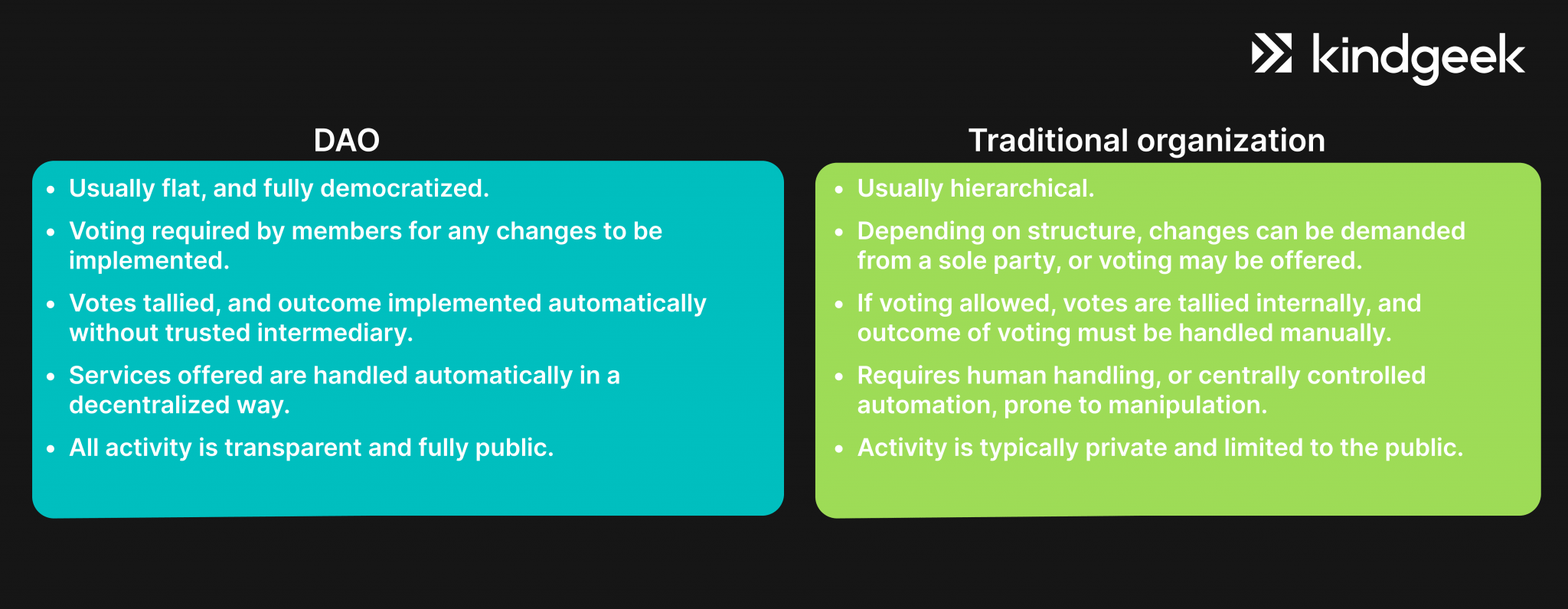 Web3 Explained: What Is Web3? | Kindgeek