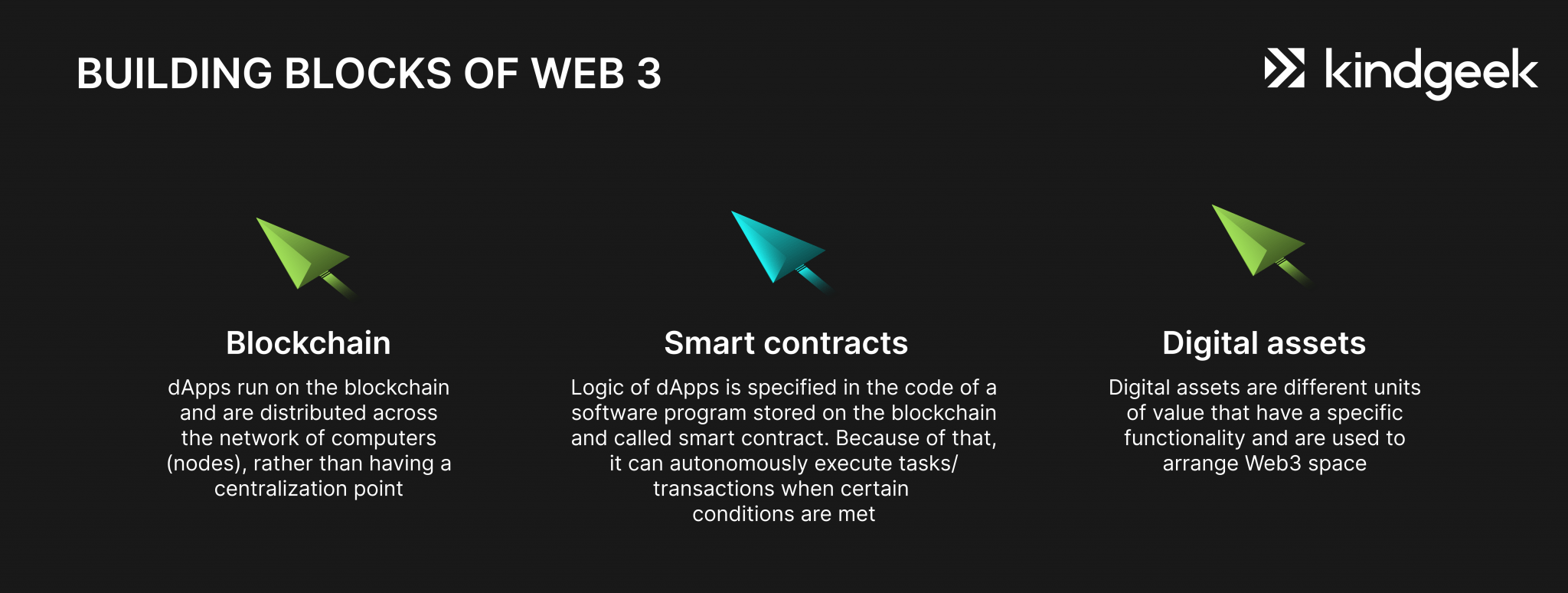 Web3 Explained: What Is Web3? | Kindgeek