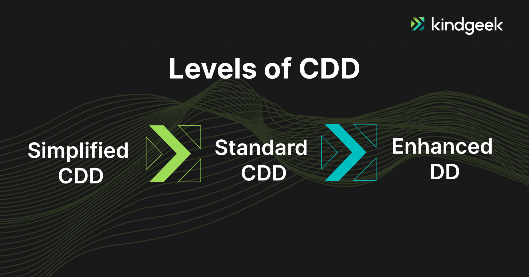 KYC: The Key to Compliance in Fintech | KindGeek