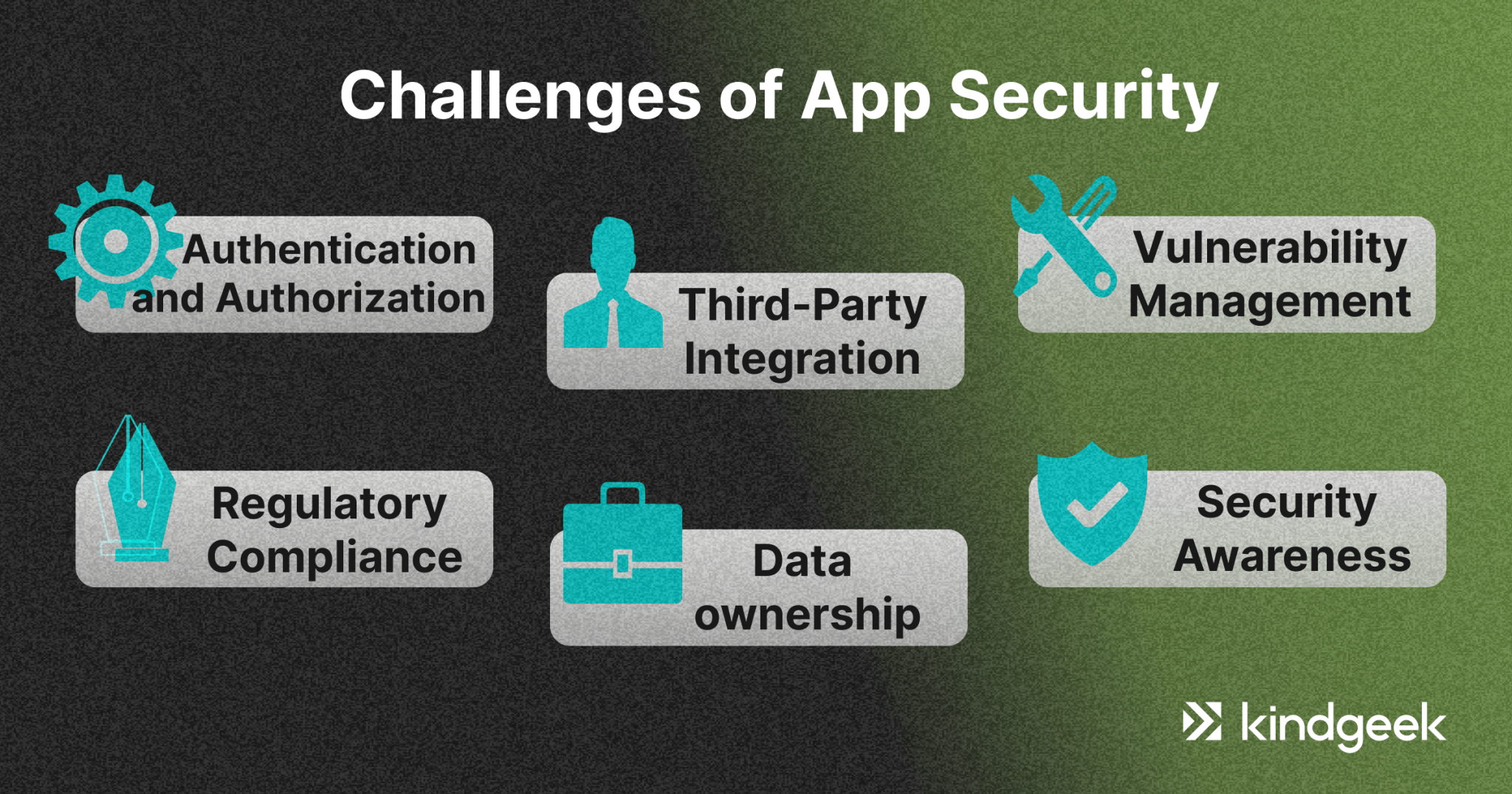 Fintech App Security: Best Practices for Development | KindGeek