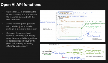 How to incorporate LM/LLM features into Java using Langchain4j