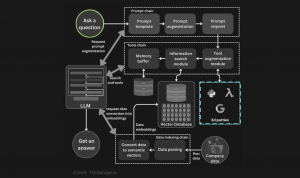 How to incorporate LM/LLM features into Java using Langchain4j