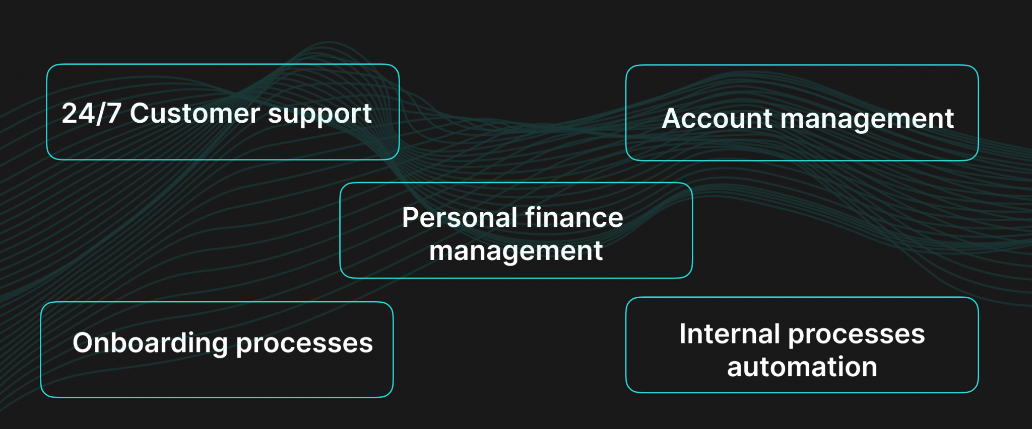 Fintech Chatbots: 6 Reasons for Launching Today | Kindgeek