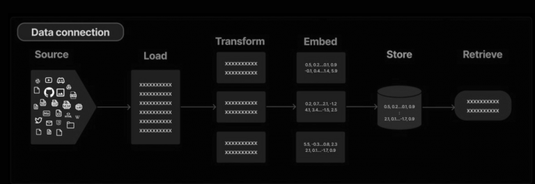 How to incorporate LM/LLM features into Java using Langchain4j