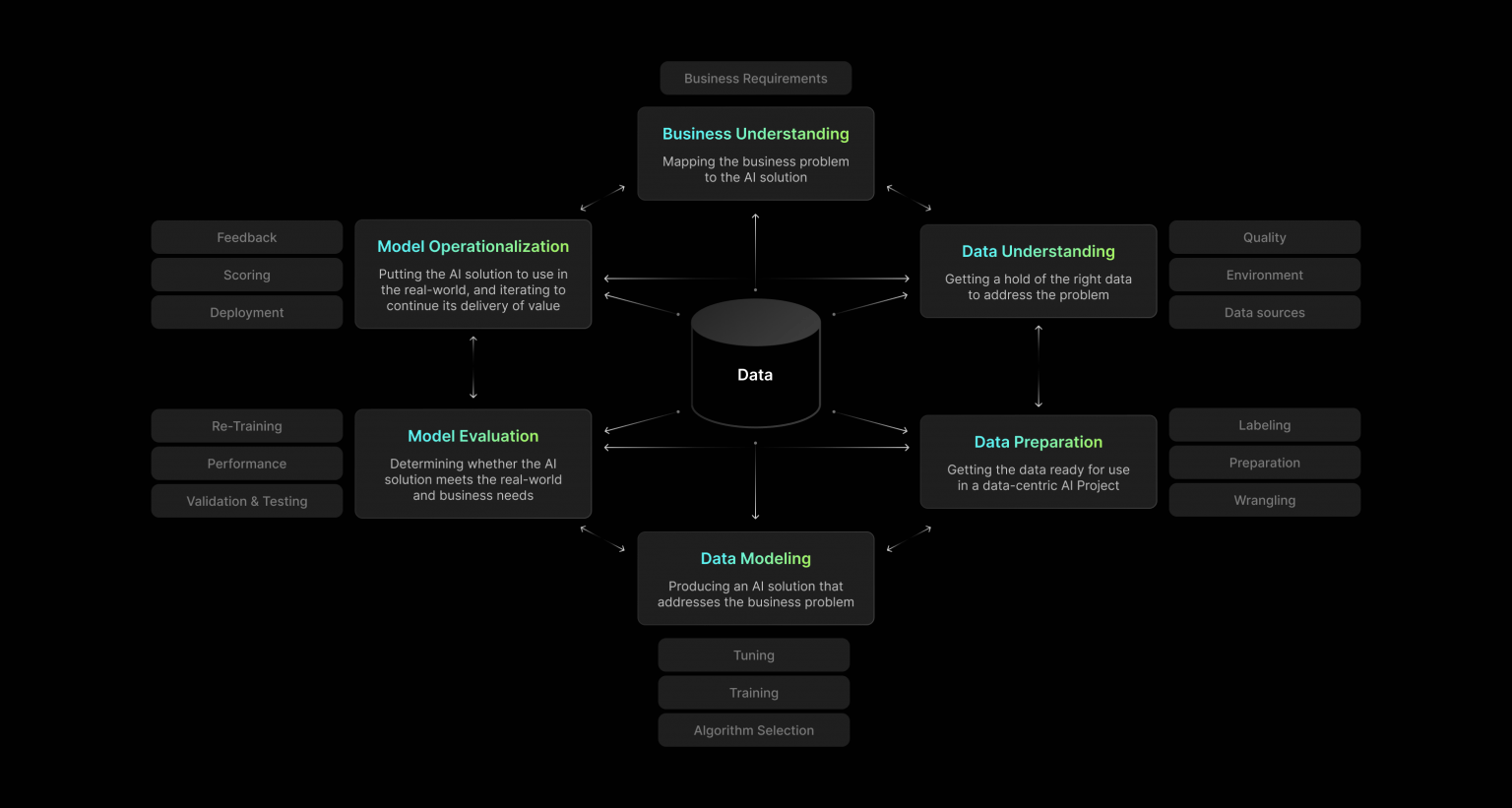 How to incorporate LM/LLM features into Java using Langchain4j