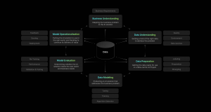 How to incorporate LM/LLM features into Java using Langchain4j