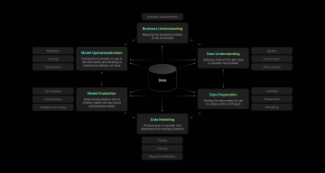 How to incorporate LM/LLM features into Java using Langchain4j