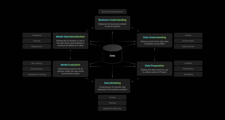 How to incorporate LM/LLM features into Java using Langchain4j