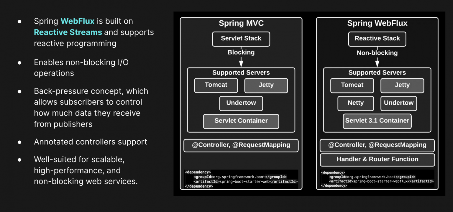 How to incorporate LM/LLM features into Java using Langchain4j