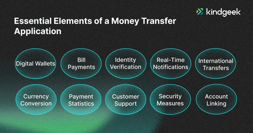 How to Create a Money Transfer App? | Kindgeek