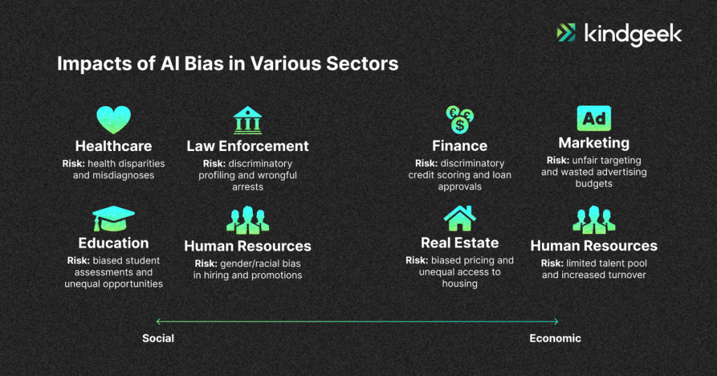 AI Bias: What It Is and How to Prevent It | Kindgeek