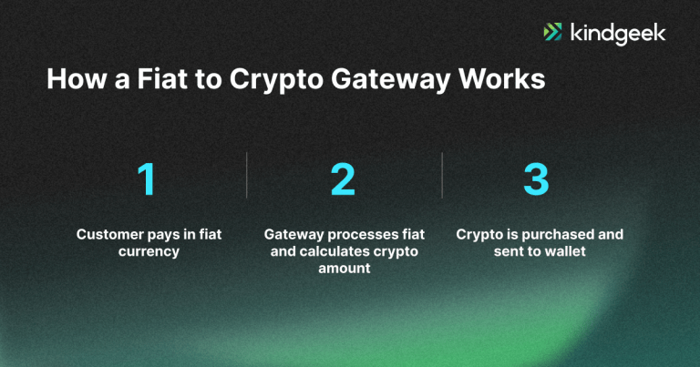 How a Fiat to Crypto Payment Gateway Can Transform Your Business | Kindgeek